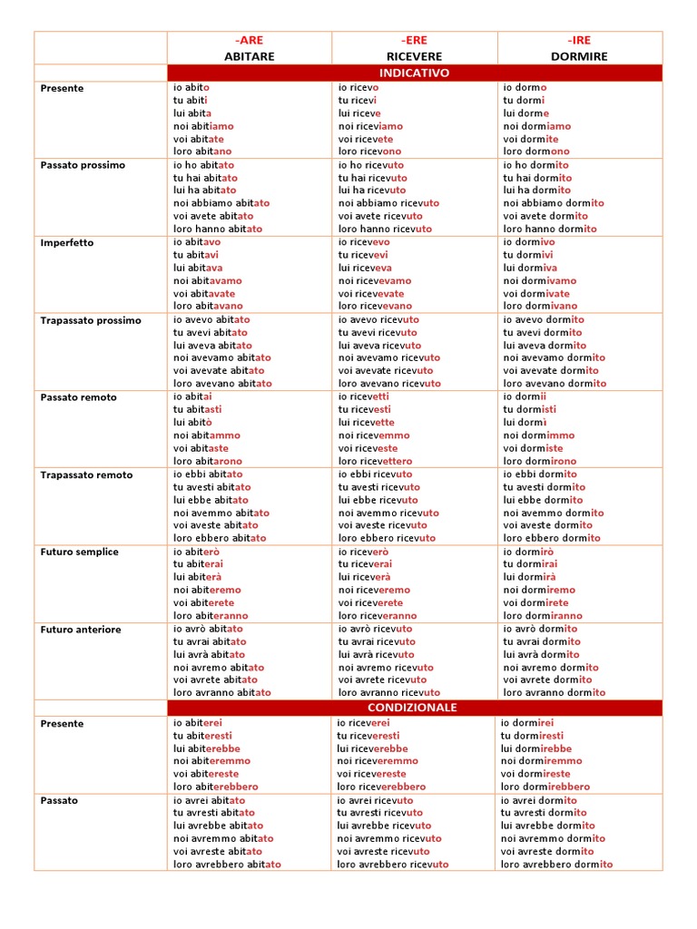 Italian Verb Tenses Chart Online Maps 100 Most Used Italian Verbs
