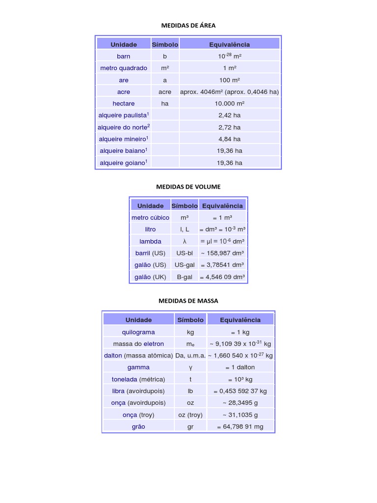 Tabelas de Conversões de Medidas | PDF