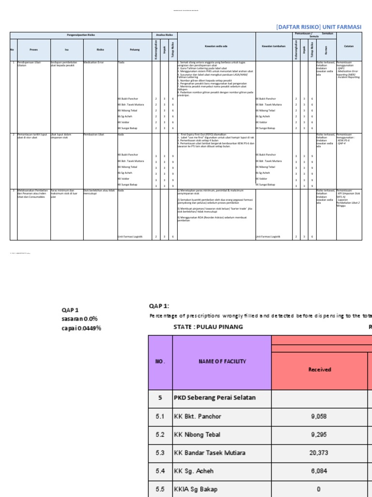 Daftar Risiko Unit Farmasi (2021-04) | PDF