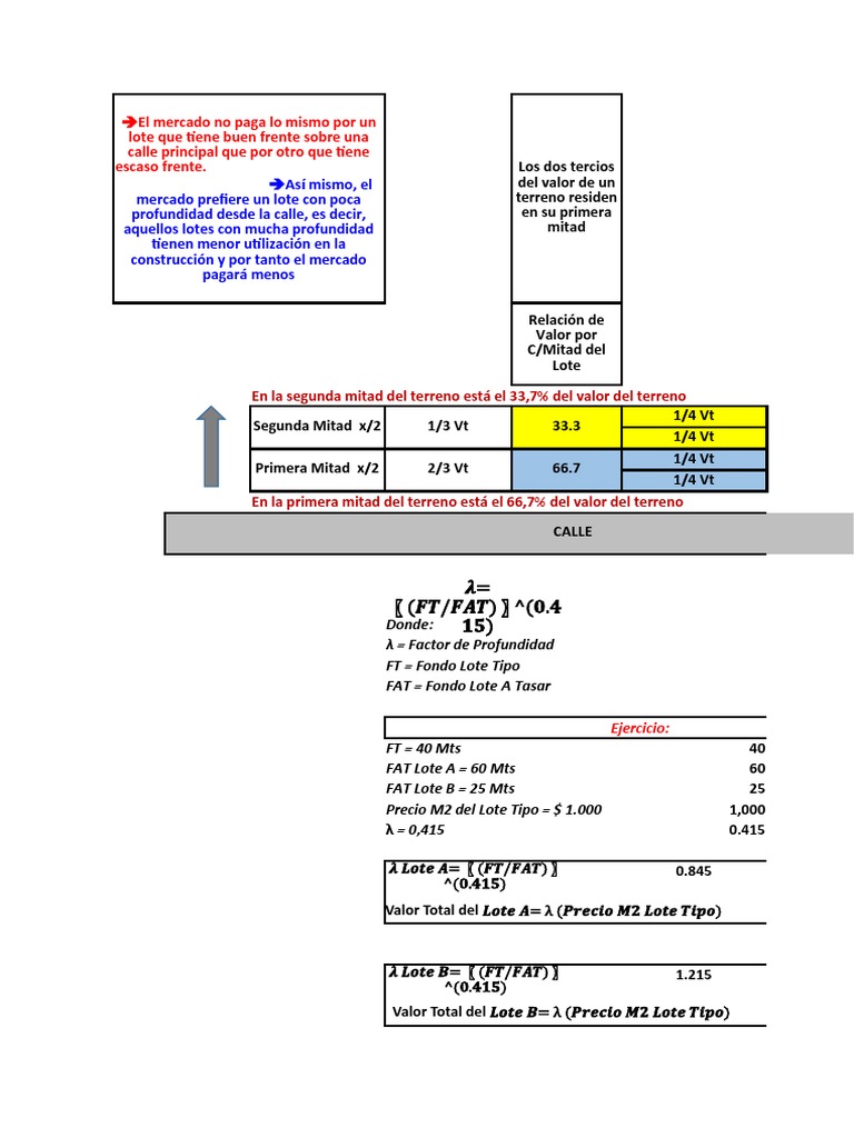 Criteriio Influencia de La Profundidad o Fondo de Hoffman, Harper e IBAPE, y Criterio Influencia ...