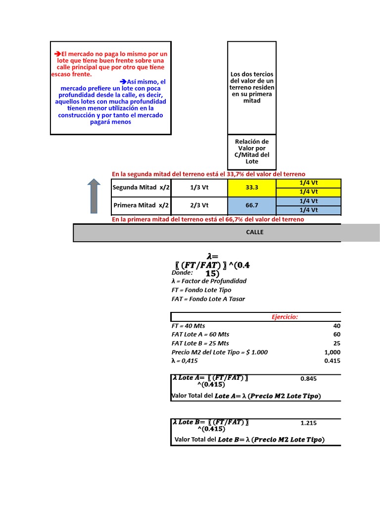 Practica de Los Lotes | PDF