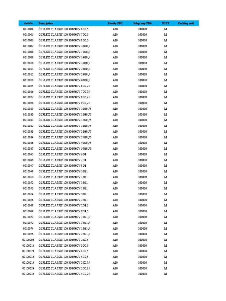 LAPP BPL 2022 07 v01 | PDF
