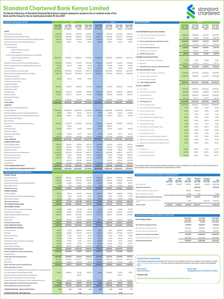 Ke SCBK 2021 Ir Hy | PDF