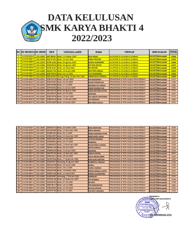 Data Kelulusan SMK KB 4 22 - 23 | PDF