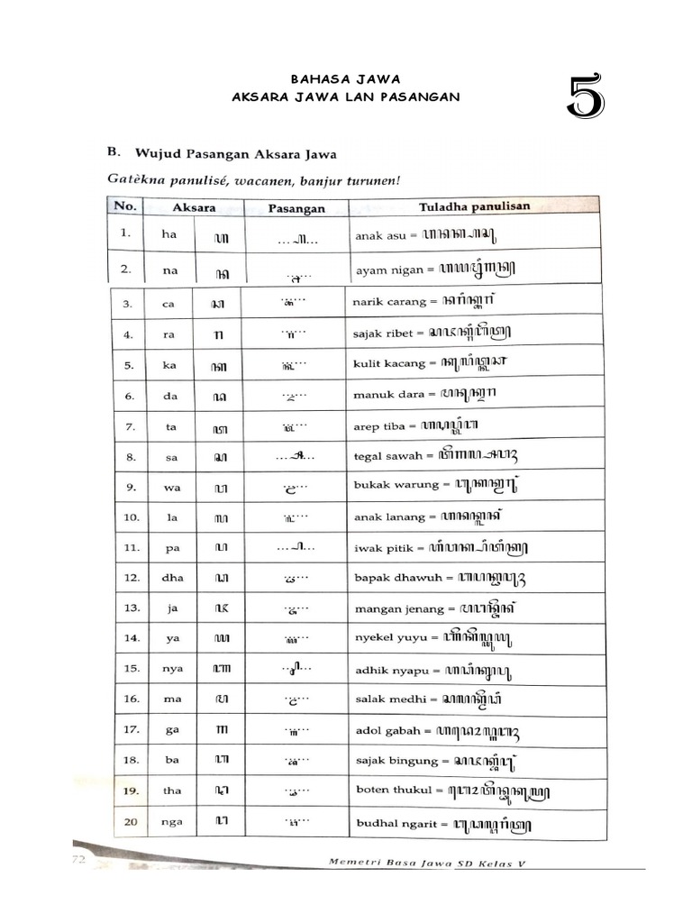 Bahasa Jawa Aksara Jawa Lan Pasangan Kelas 5-6c78b-3411 666 | PDF