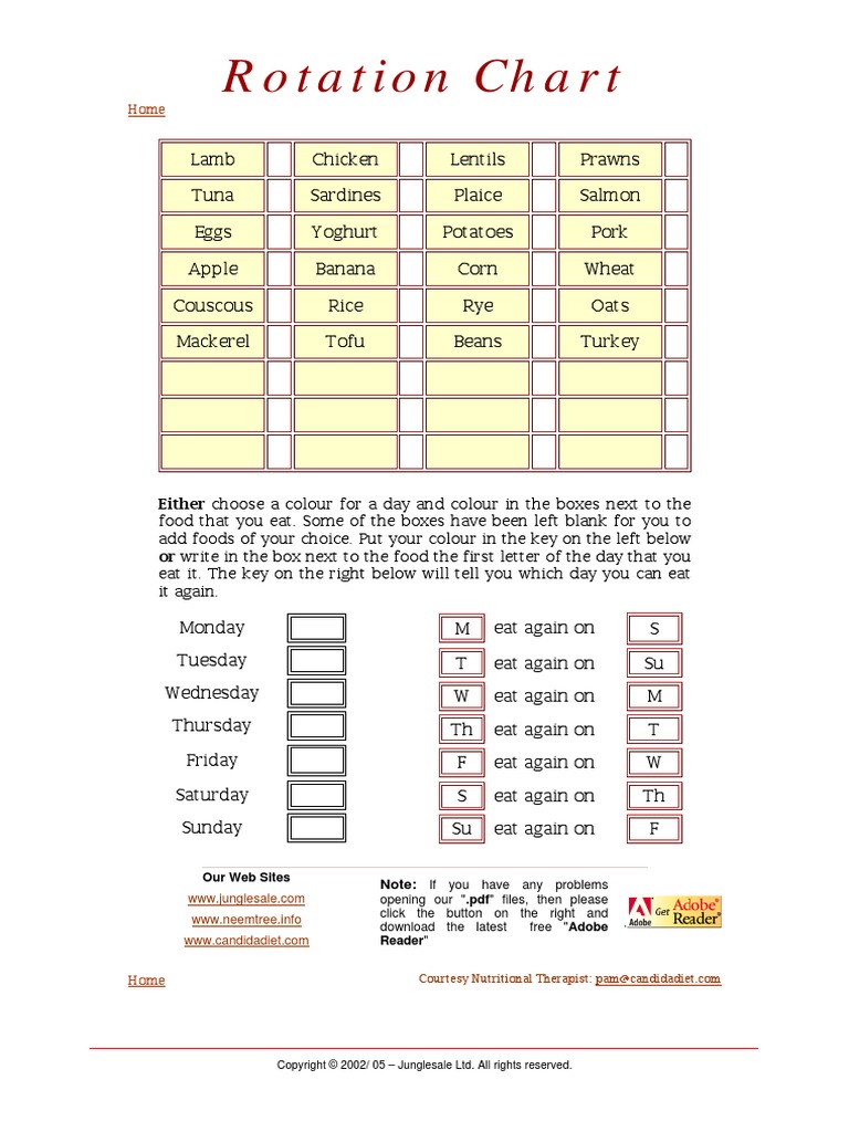 Food Rotation - Chart | PDF