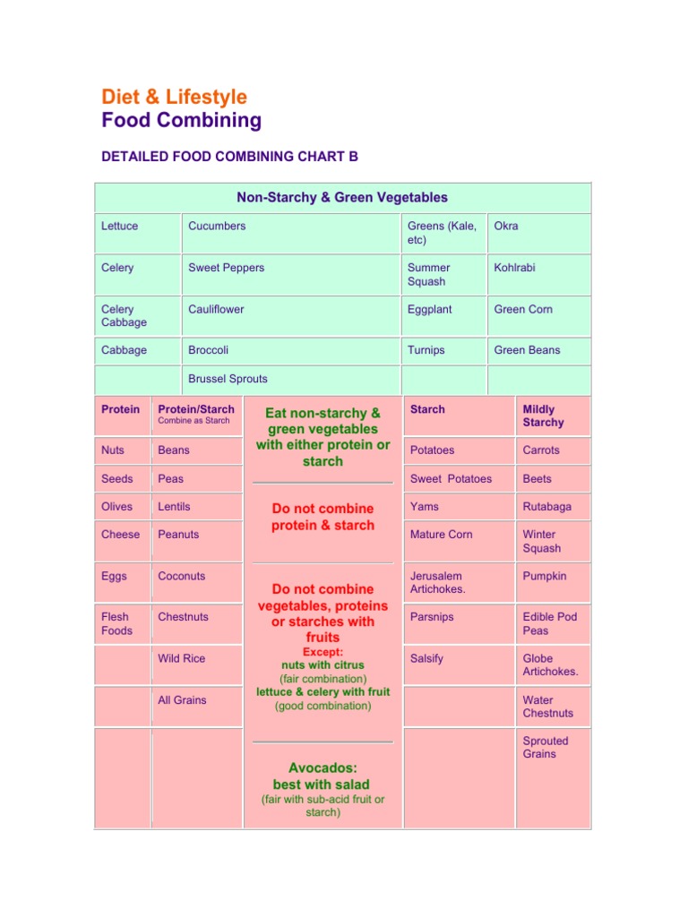 Food Combining Chart | PDF