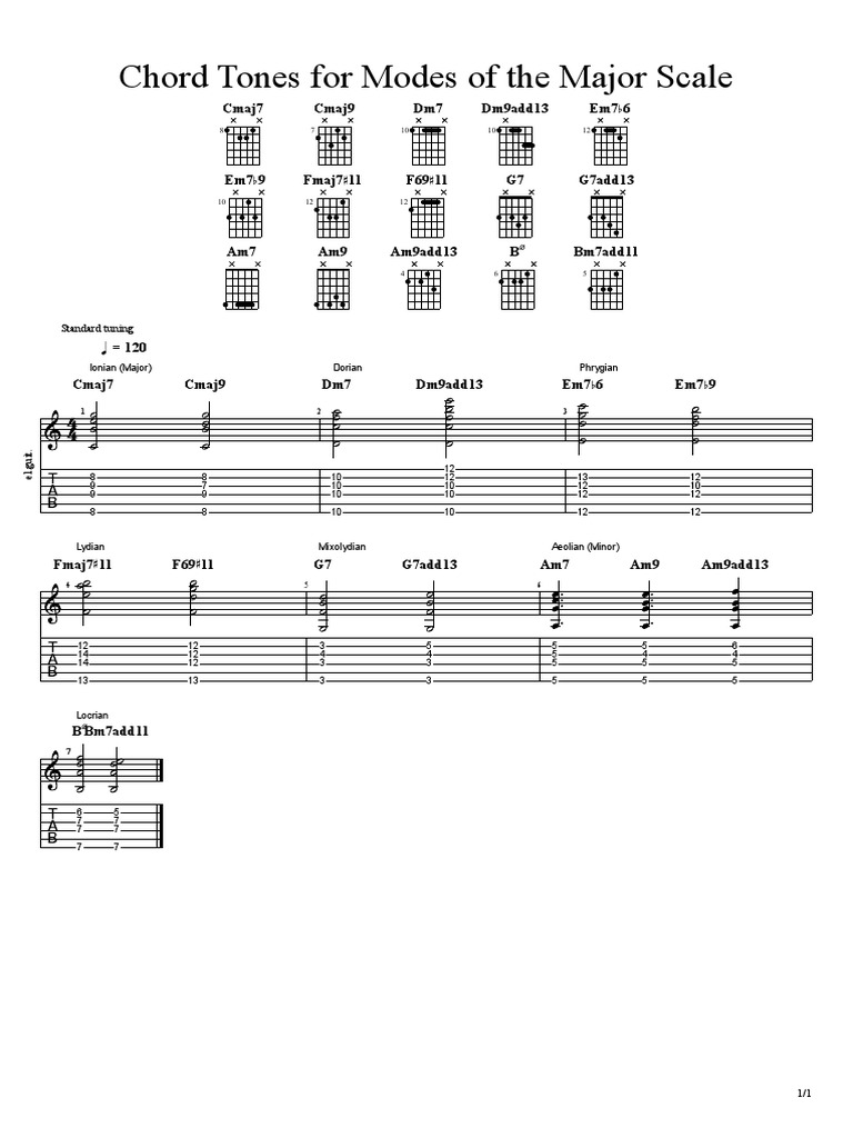 Chord Tones For Modes of The Major Scale | PDF | Mode (Music) | Harmony