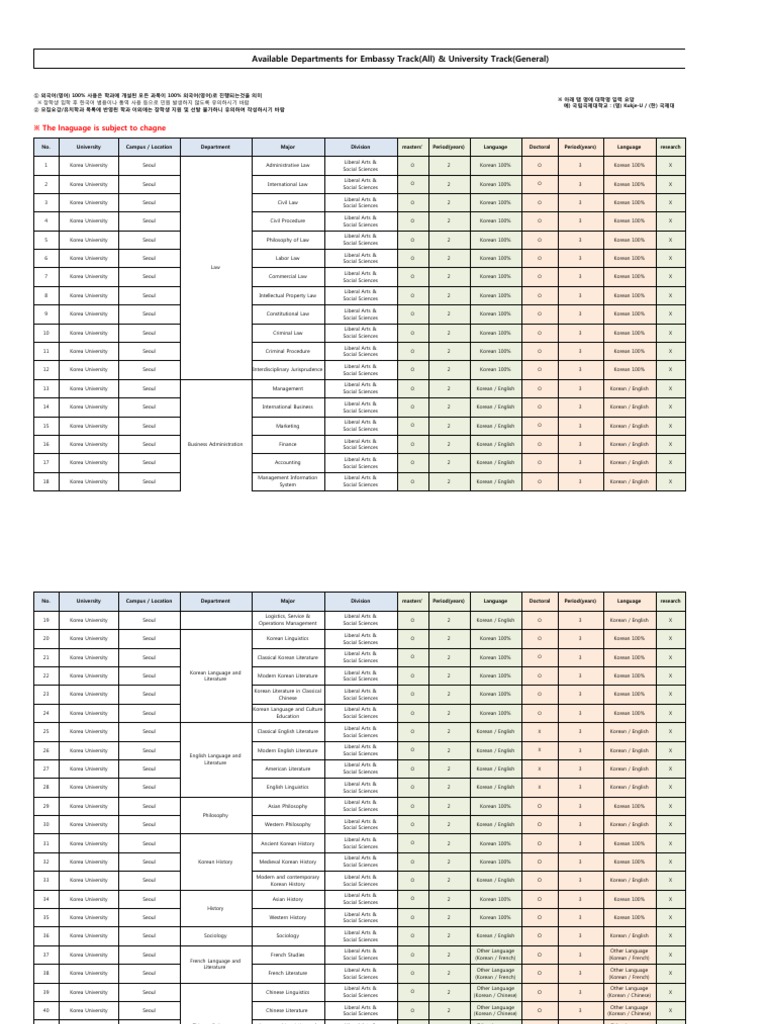 (Korea-U) Available Departments For Embassy Track (All) University ...