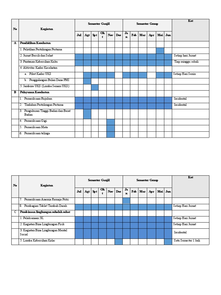 Tabel program kerja | PDF