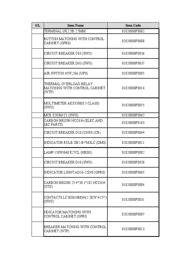 Issued Items | PDF | Electrical Connector | Alternating Current