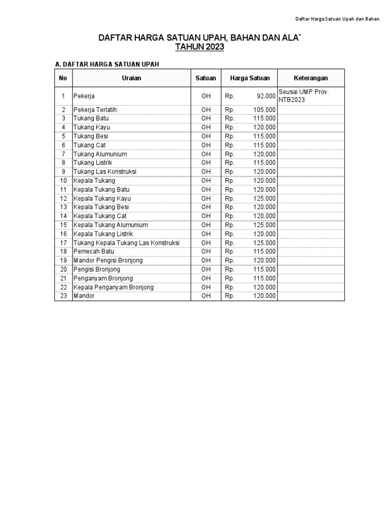 Ahsp - Master Rab - 2023 - Teaching Factory - Baja3 - HSD | PDF