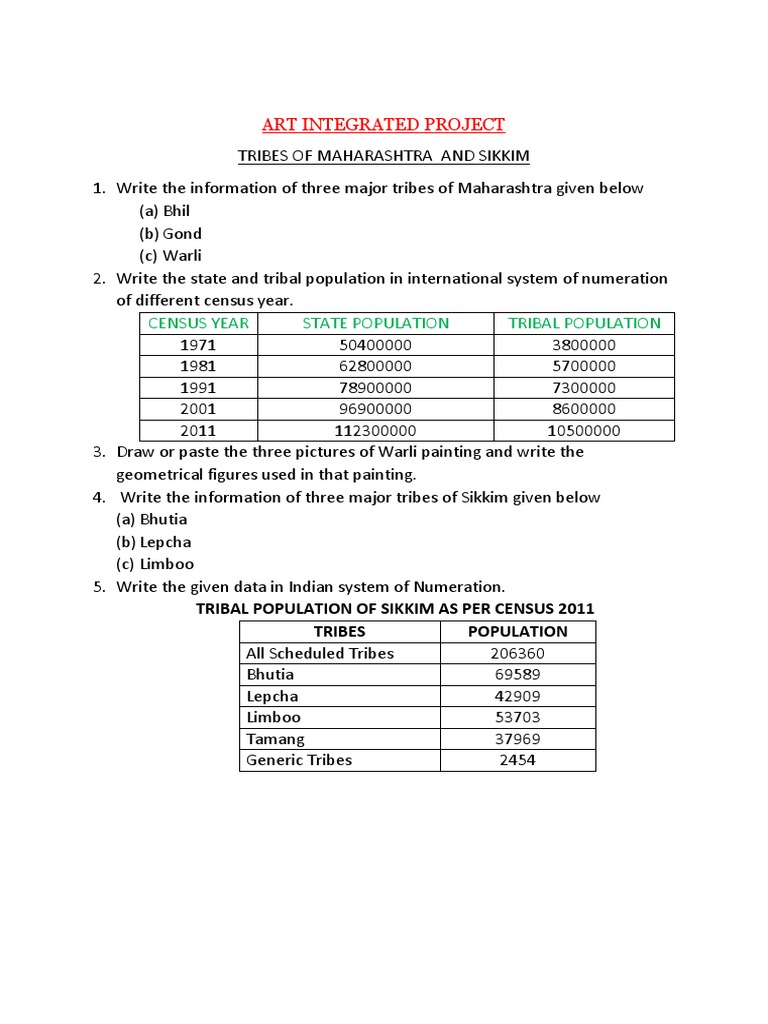 Class 6 Art Integrated Project | PDF