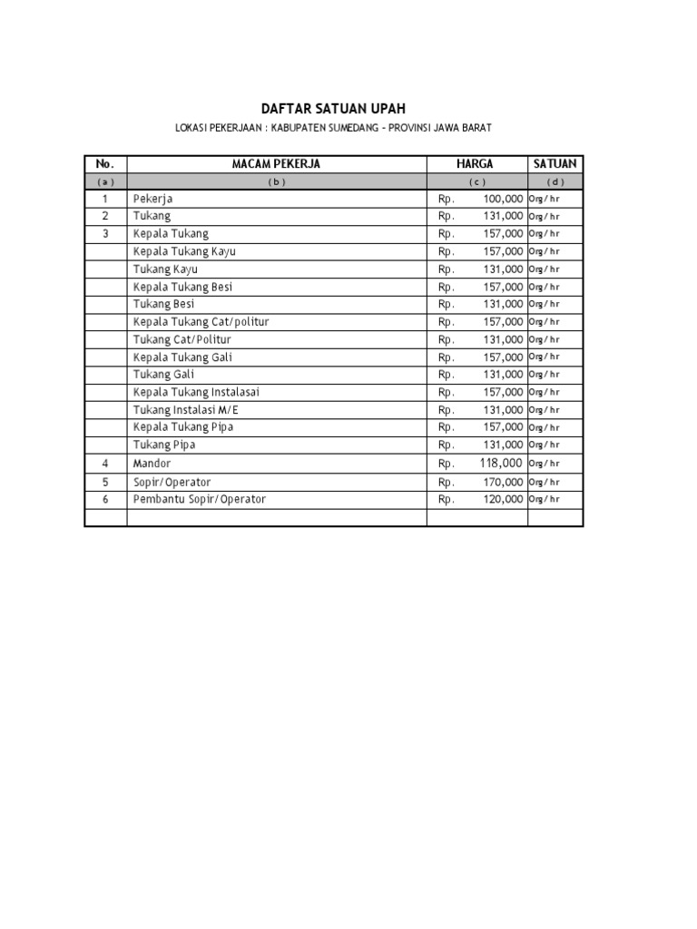RAB - Rumah Tinggal 2023 | PDF
