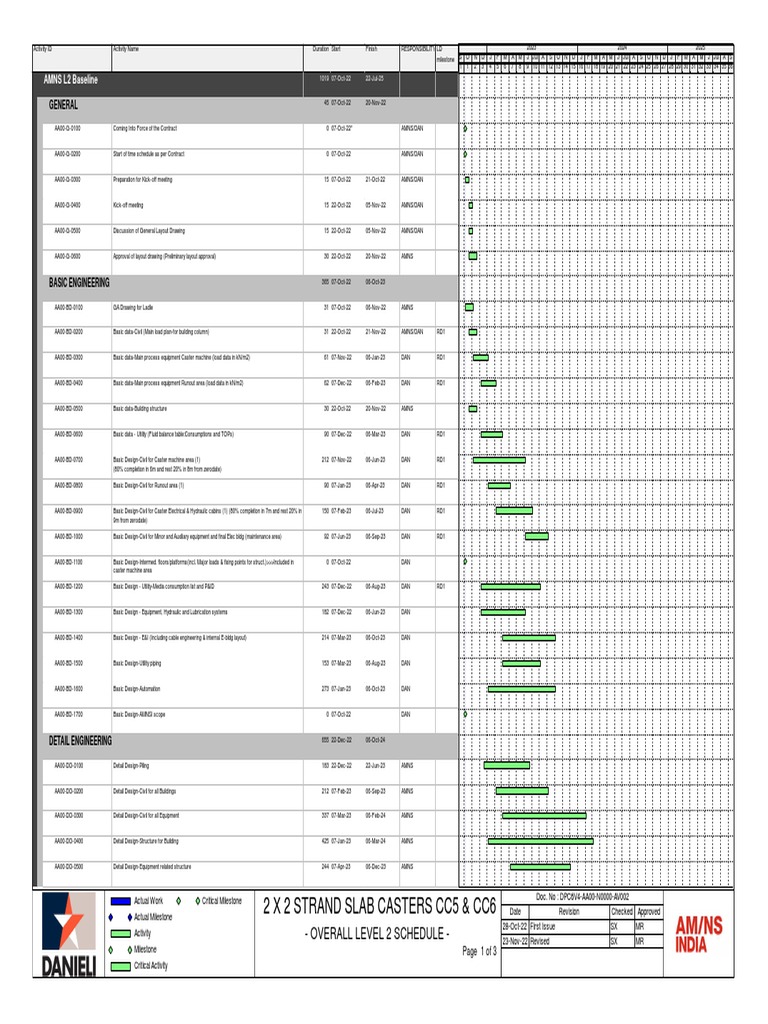 AMNS L2 Project Schedule Overview | PDF