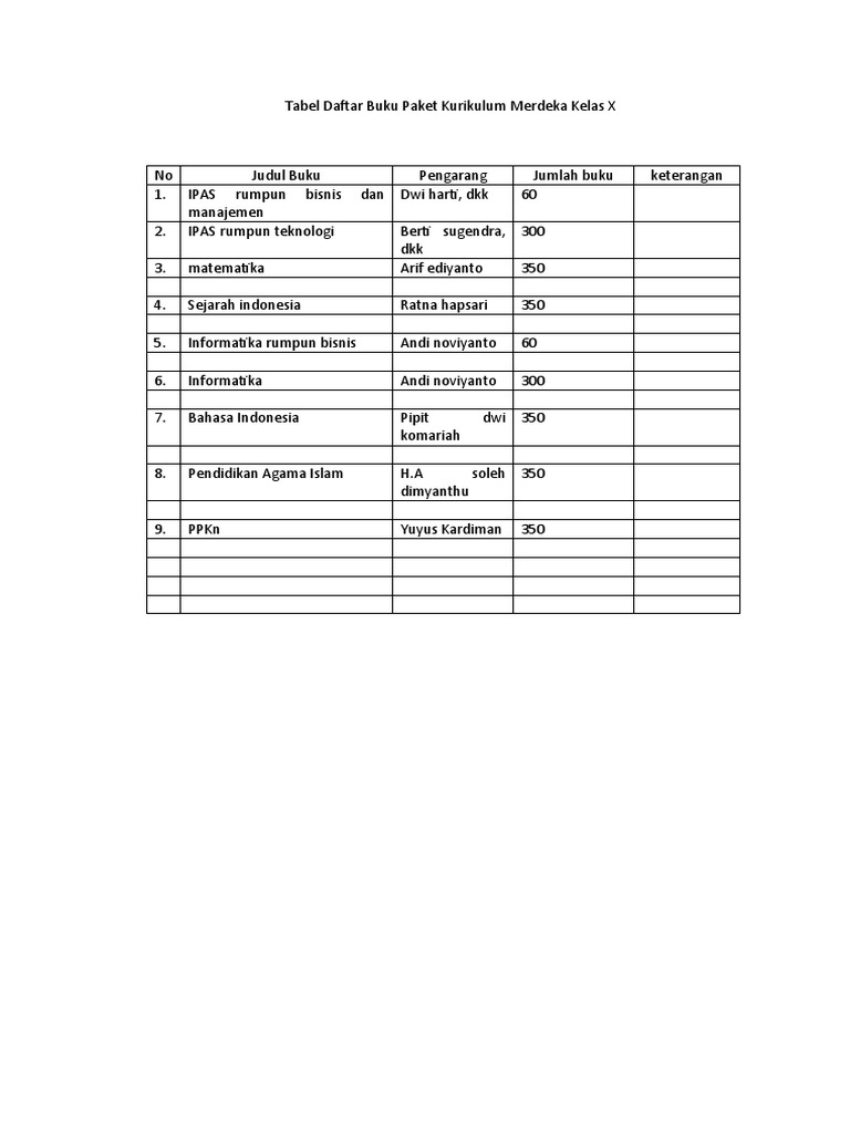 Tabel Daftar Buku Paket Kurikulum Merdeka Kelas X | PDF | Perjalanan