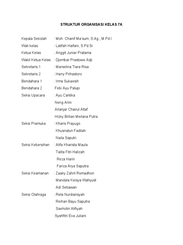 STRUKTUR ORGANISASI Dan JADWAL PIKET KELAS 7A | PDF