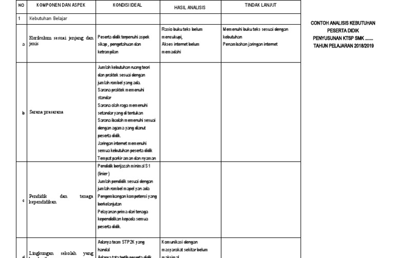 CONTOH ANALISIS KONTEKS Kebutuhan Peserta Didik - EDIT | PDF
