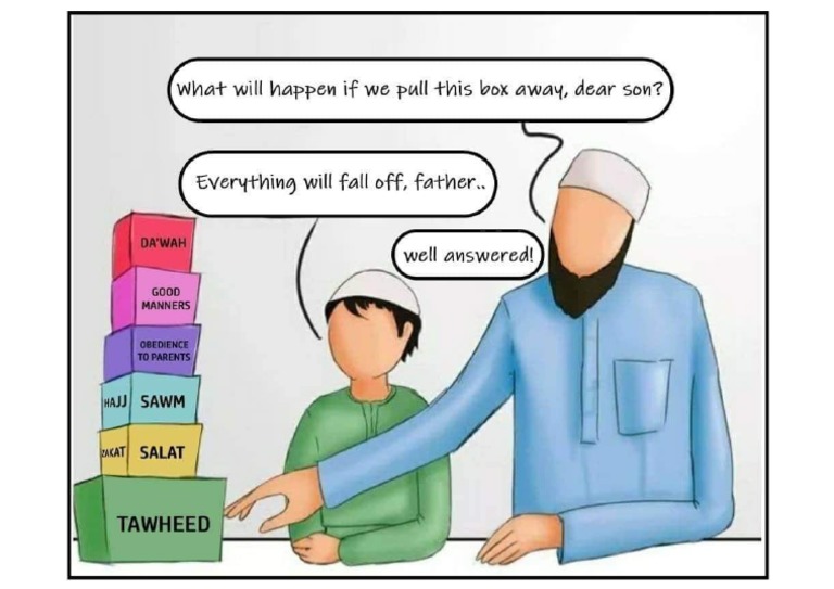 Tawheed Picture | PDF
