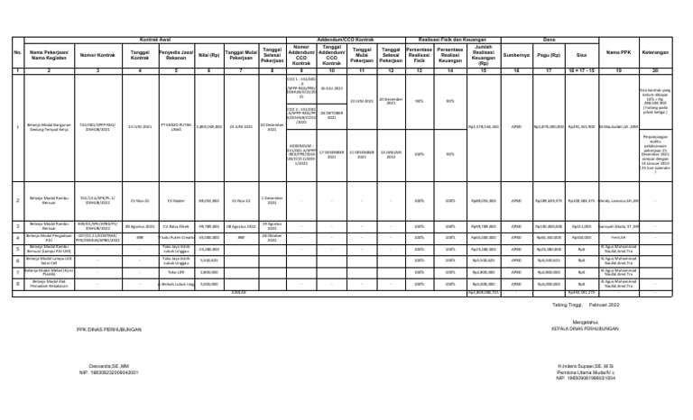 Form Realisasi Fisik Dan Keuangan Dinas Perhubungan | PDF