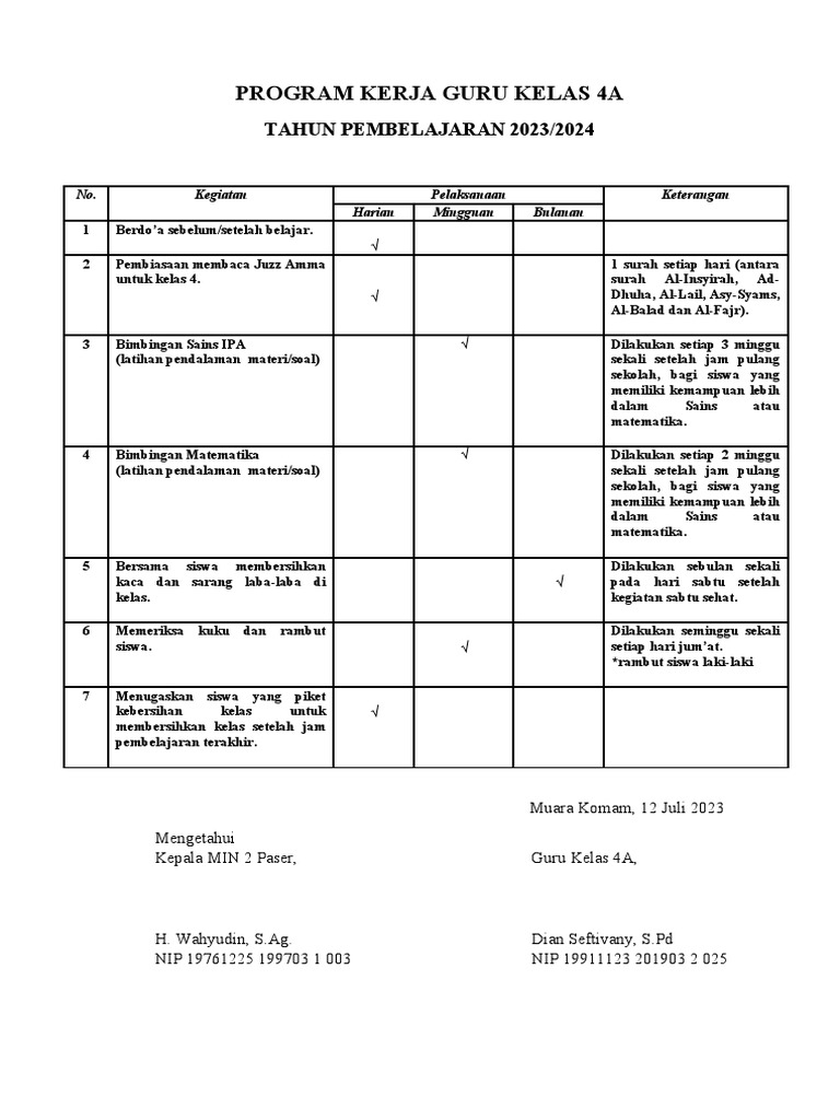 Program Kerja Guru Kelas 4a | PDF