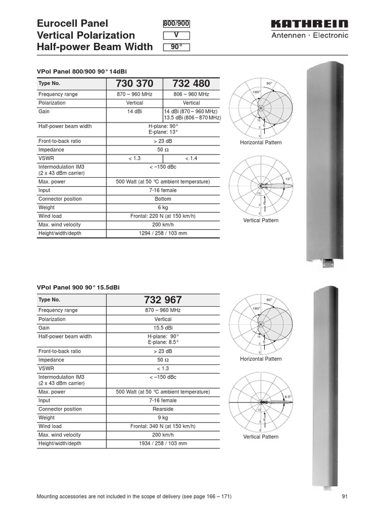 Eurocell Panel Vertical Polarization Half-Power Beam Width | PDF ...