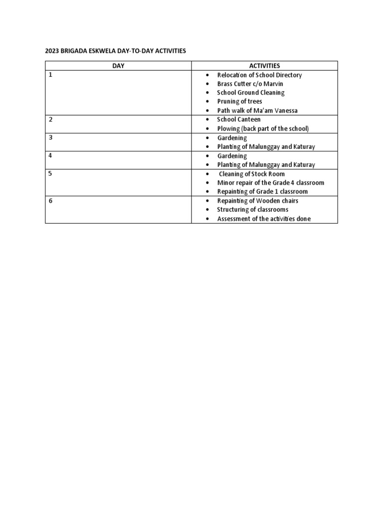 2023 BRIGADA ESKWELA Activities | PDF