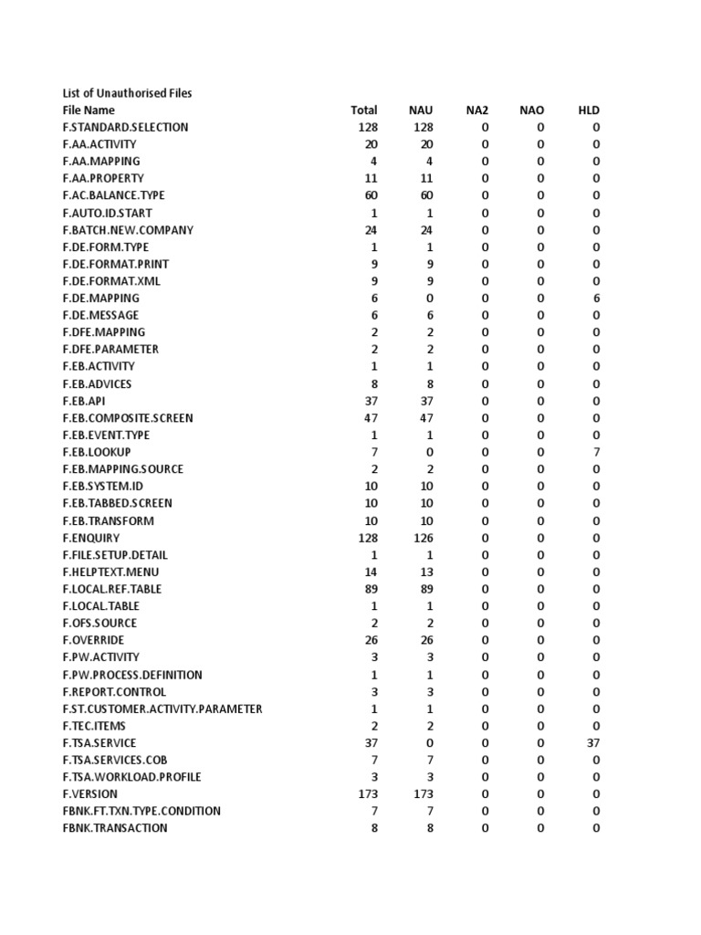 Unauthorised Entries During Installation of DM, IC, ESCROW | PDF ...