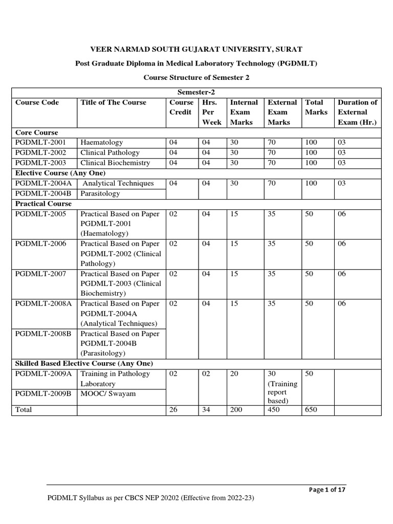 PGDMLT Semester 2 Syllabus Overview | PDF | Anemia | Blood Cell