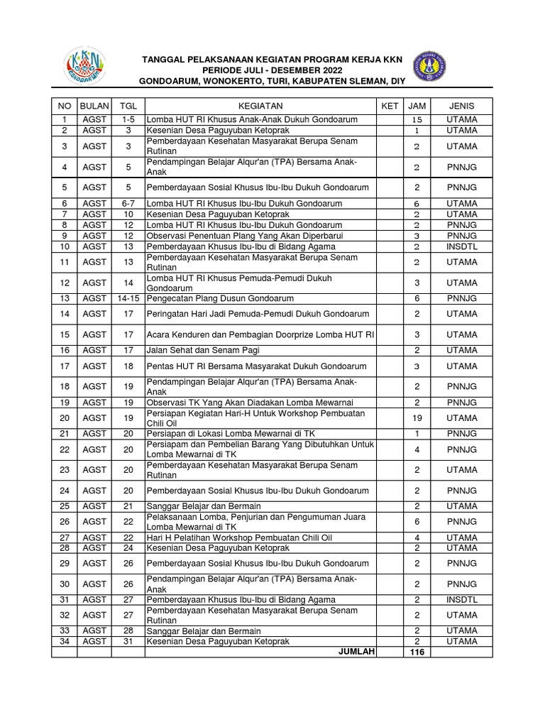 Isian Logbook KKN Uny 2022 | PDF
