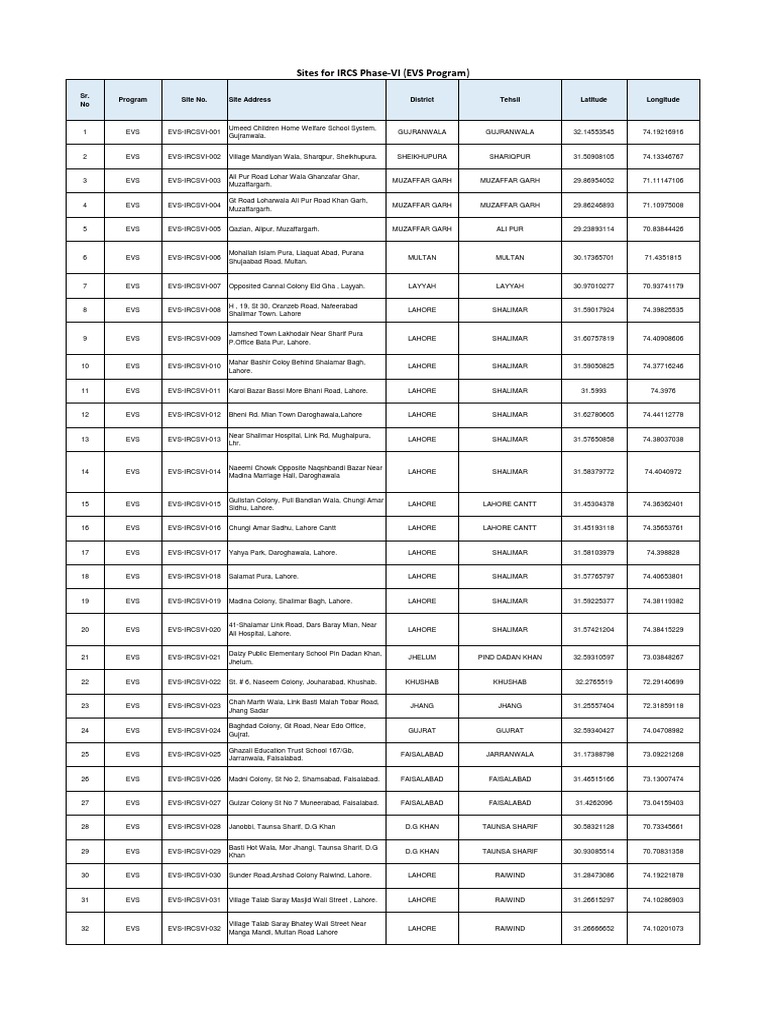 IRCS Ph6 EVS Sites | PDF