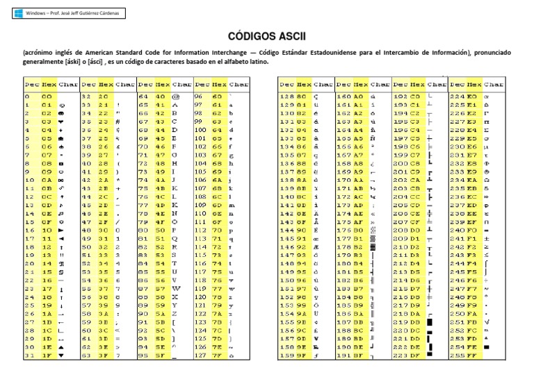 Codigosd Asccii | PDF