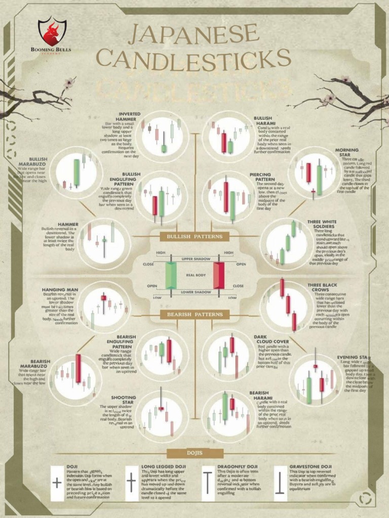 Candlesticks - For Printout | PDF