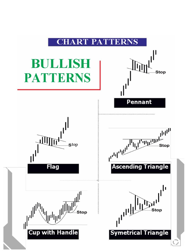 Charts Pattern For Printout | PDF | Flag