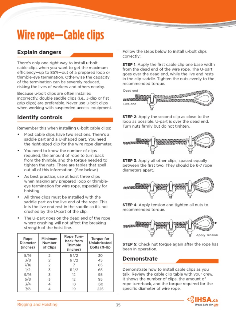 Wire Rope Cable Clips | PDF