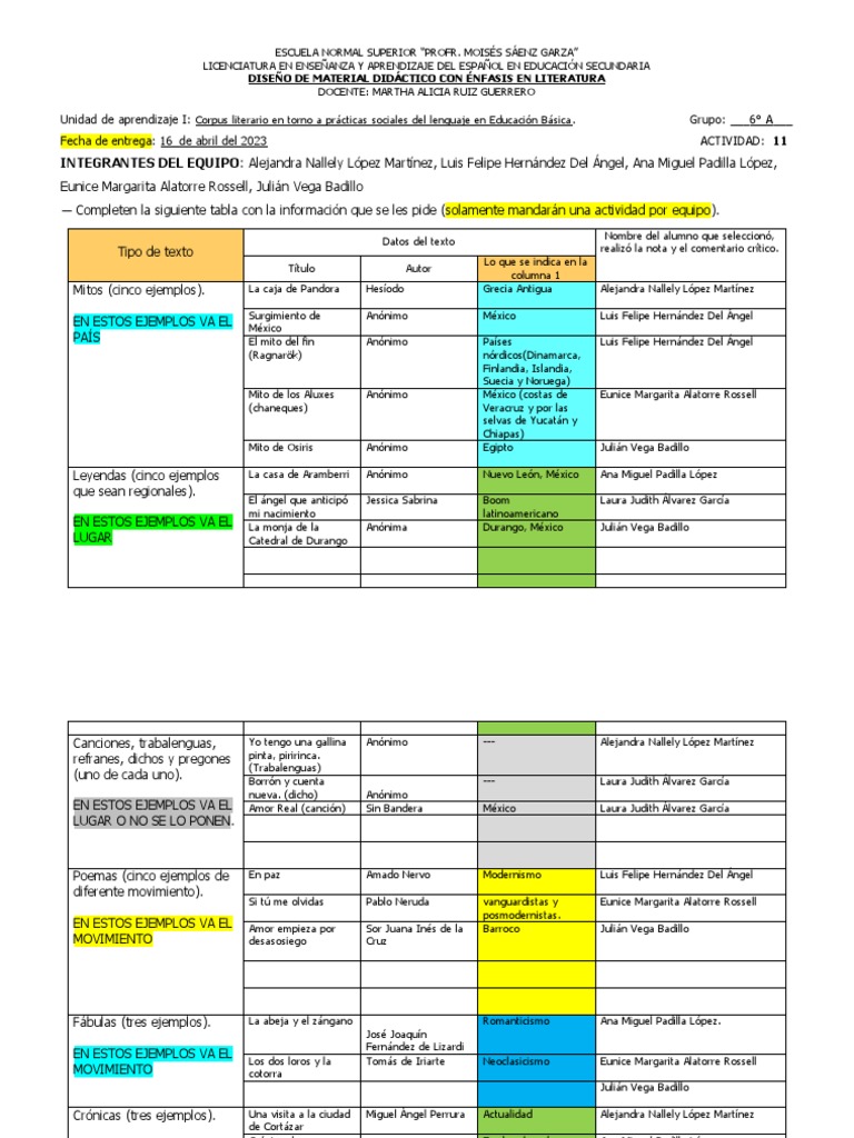 A U1 Ruiz Guerrero Martha Act 11 Diseño | PDF | México