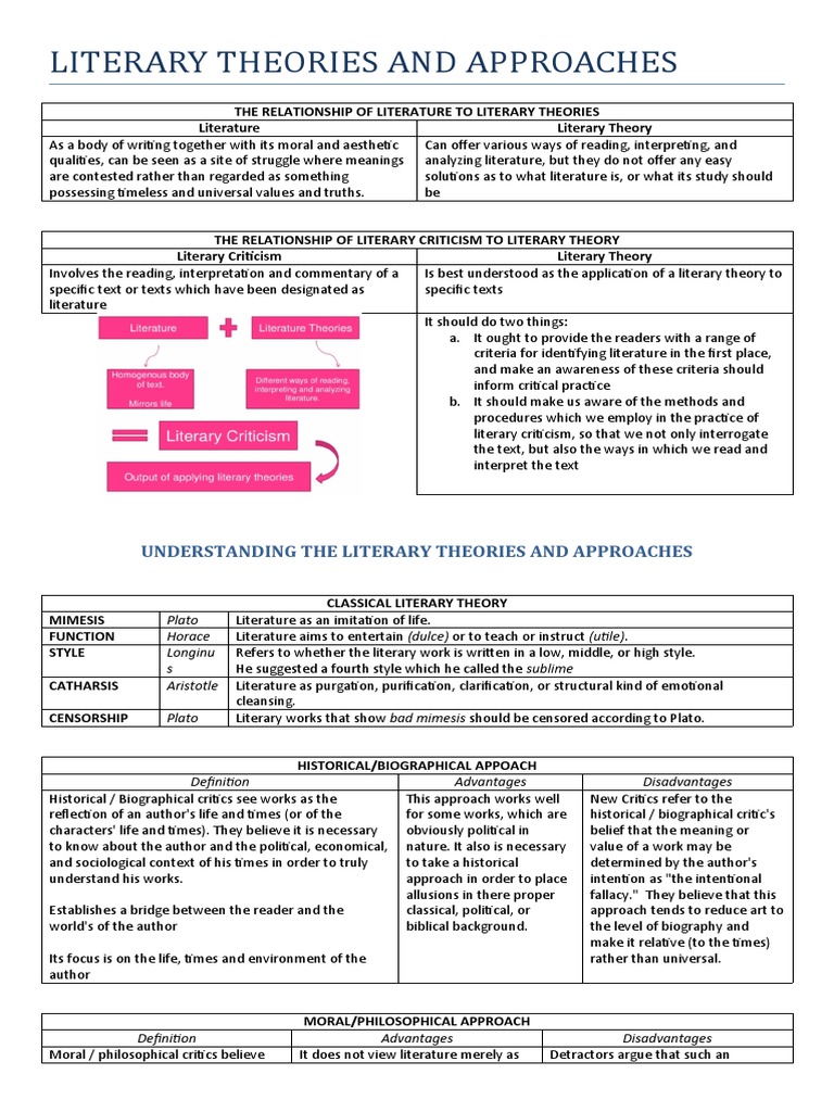 Overview of Literary Theories | PDF