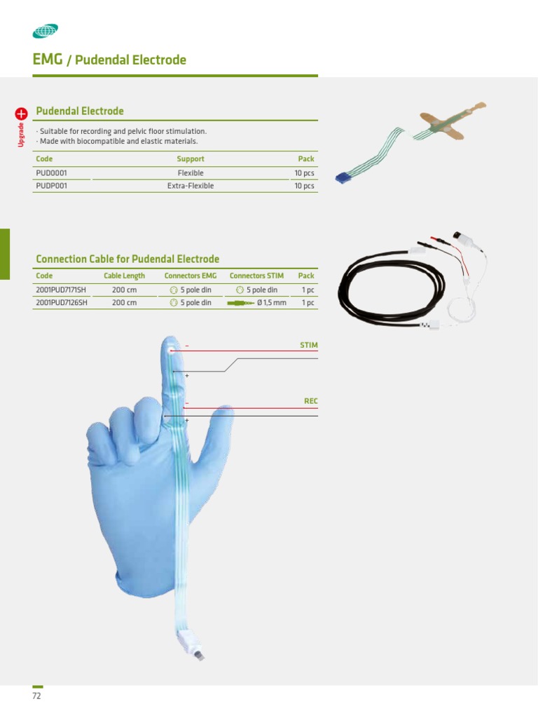 Specs Medica - Pudendal Nerve Electrode | PDF
