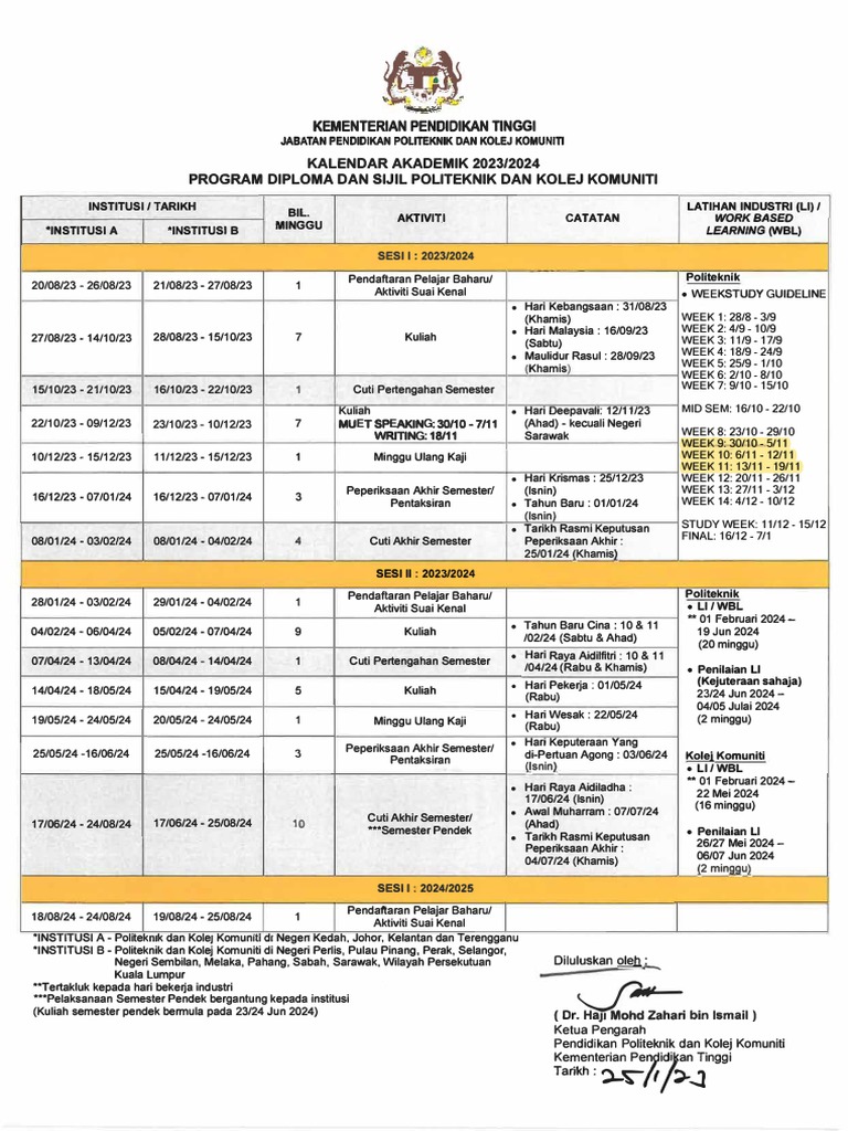 Sesi 1 2023 - 2024 | PDF