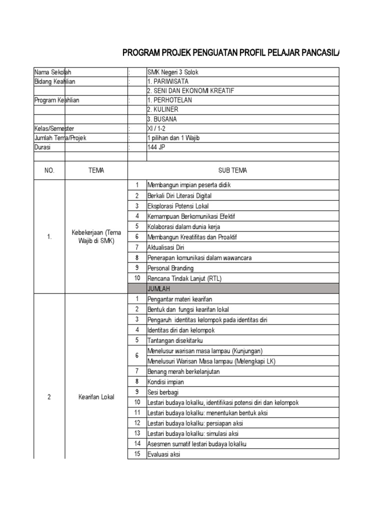 Program P5 SMK Negeri 3 Solok 2023 | PDF