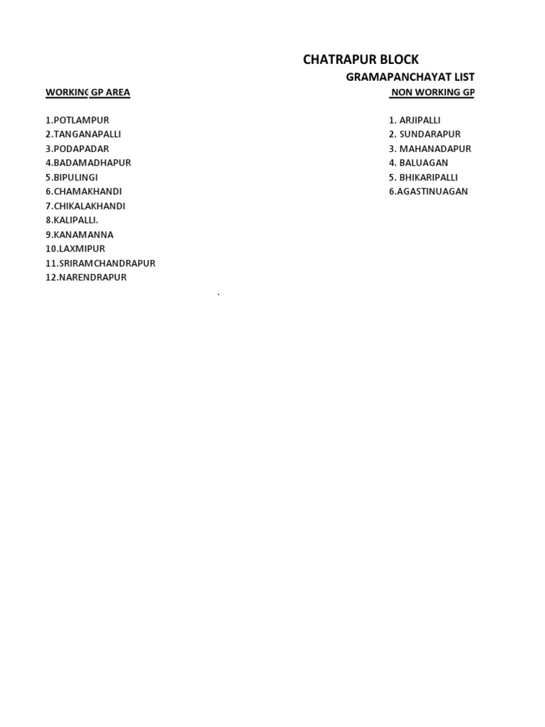 GP List Chatrapura and Rangeilunda Block | PDF