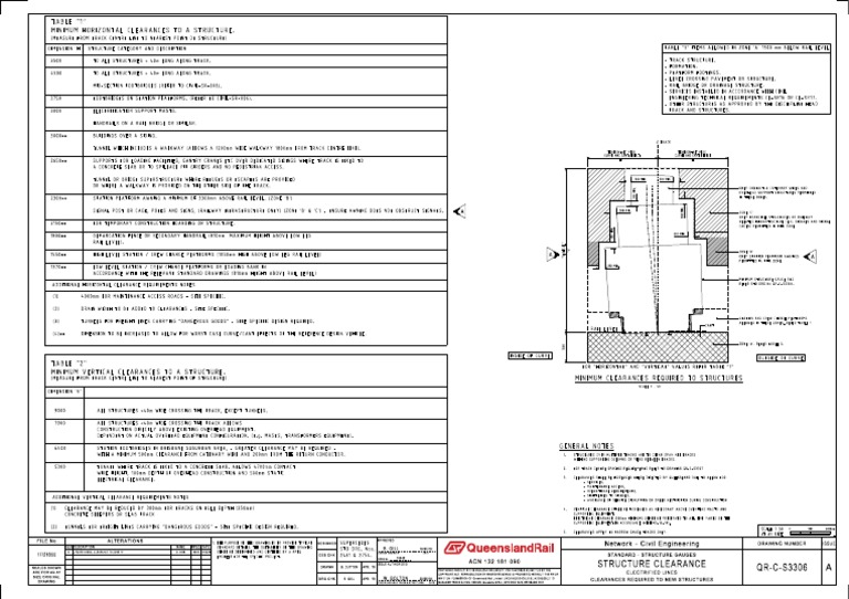 Minimum Horizontal Clearances To A Structure. TABLE "1" | PDF