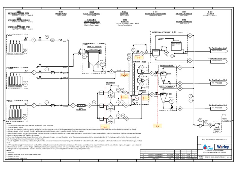 412051-00133-PR-PFD-0001 - Rev.0 - Pipe Break | PDF