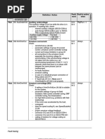 Kinetix 5500 Fault Codes | PDF | Electric Motor | Alternating Current