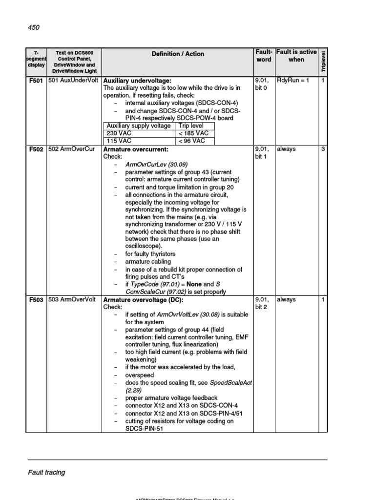 ABB DCS Error | PDF | Electric Motor | Mains Electricity