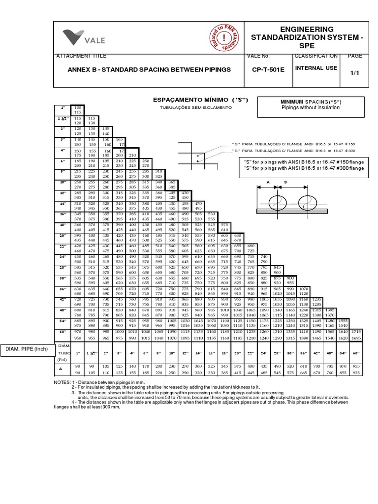 Attachment B - Standard Spacing Between Piping | PDF
