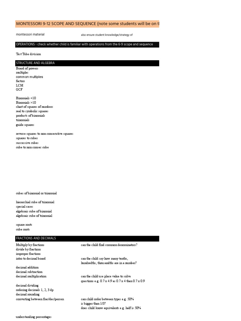 Maths Scope and Sequence - 9-12 | PDF