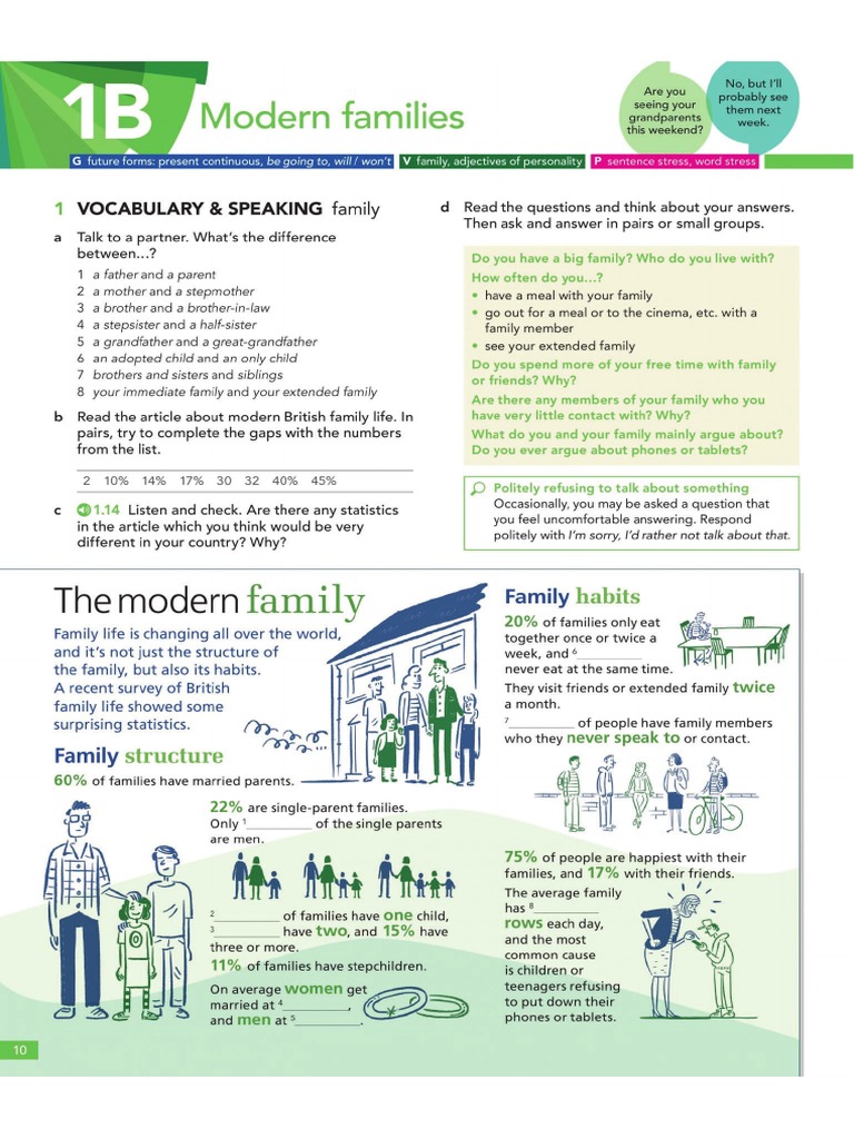 Lesson 1-B Modern Families | PDF