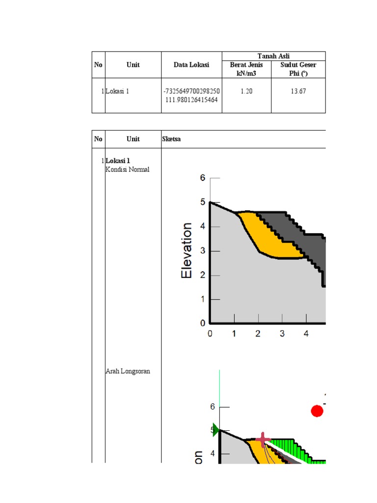 Analisa Stabilitas | PDF