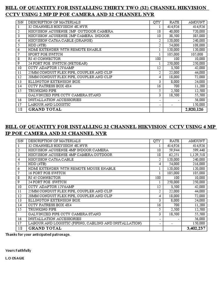 CCTV Boq For 32 Channels NVR-1 | PDF | Closed Circuit Television ...